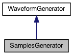 FabGL: SamplesGenerator Class Reference